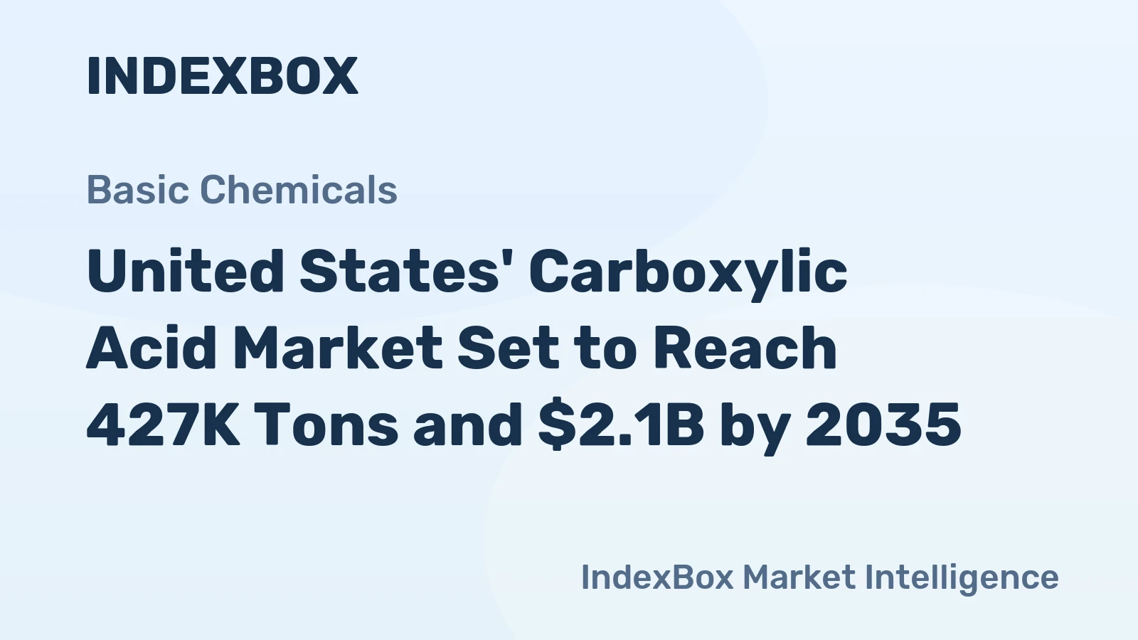 United States' Carboxylic Acid Market Set to Reach 427K Tons and $2.1B by 2035