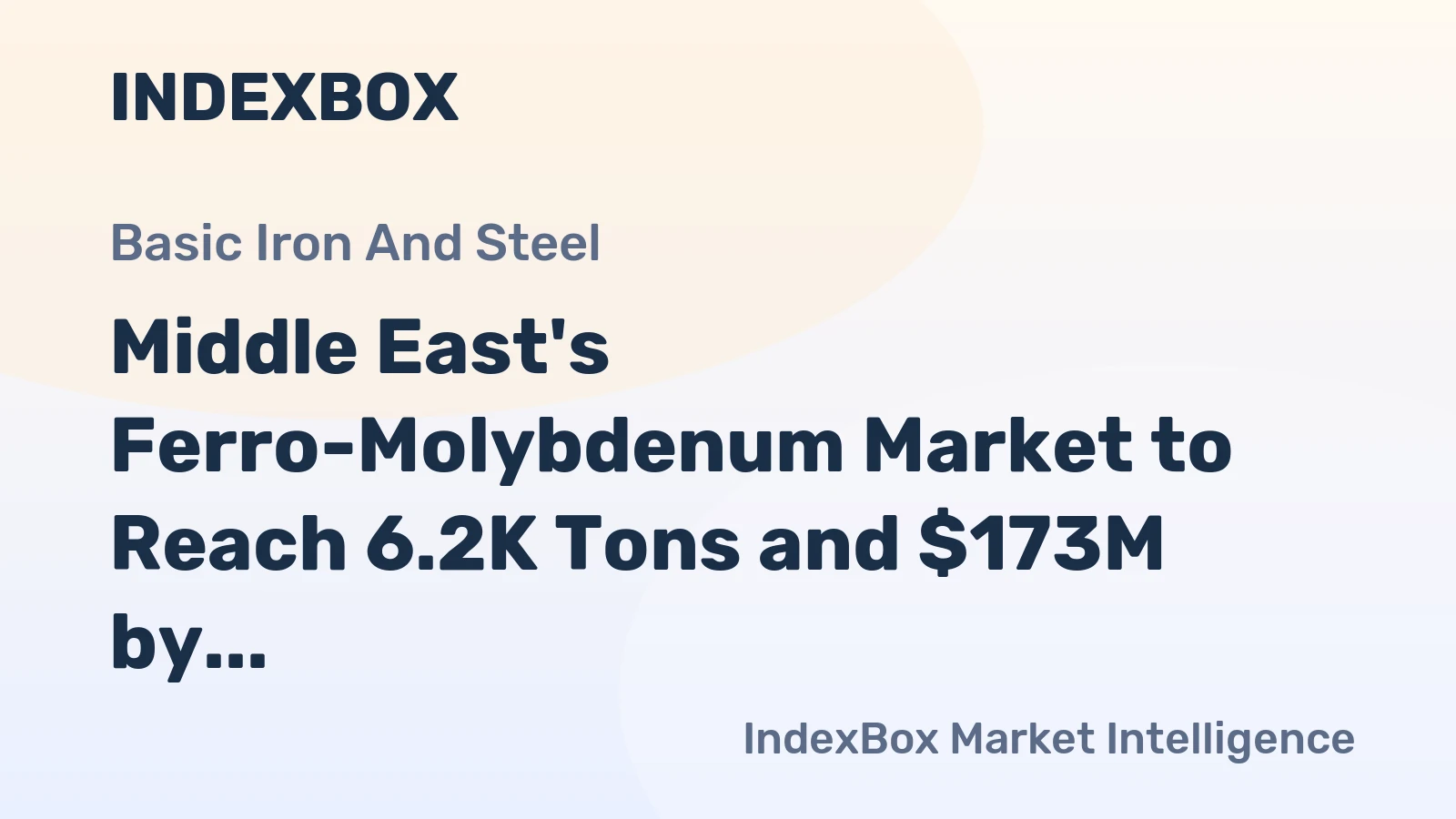 Middle East's Ferro-Molybdenum Market to Reach 6.2K Tons and $173M by 2035