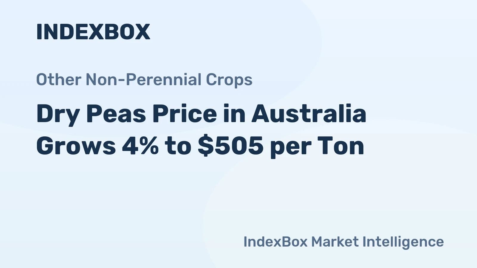 Dry Peas Price in Australia Grows 4% to $505 per Ton