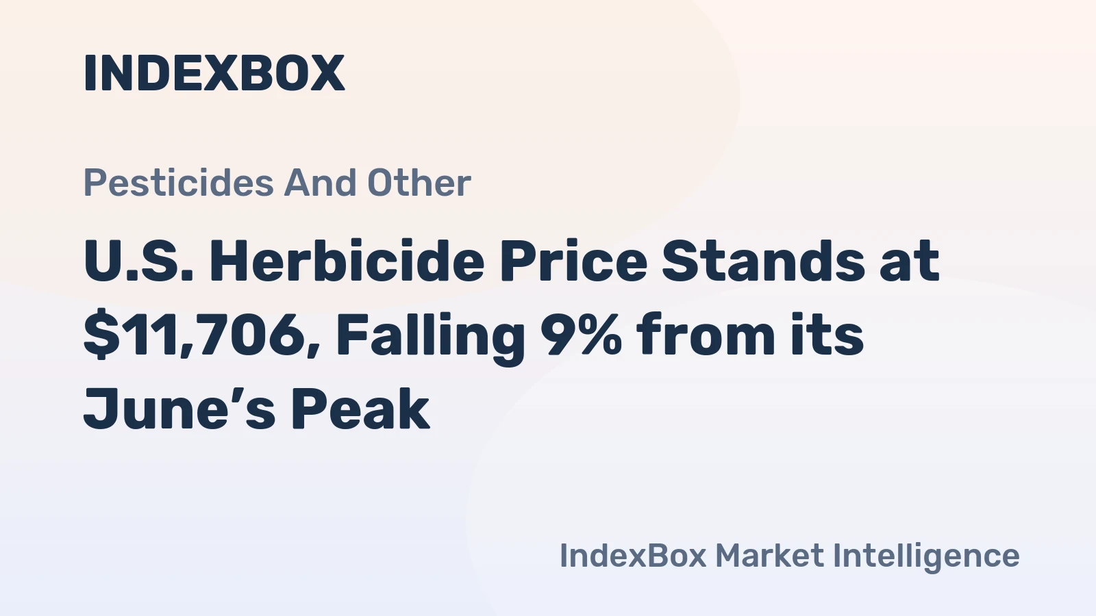 U.S. Herbicide Price Stands at $11,706, Falling 9% from its June’s Peak