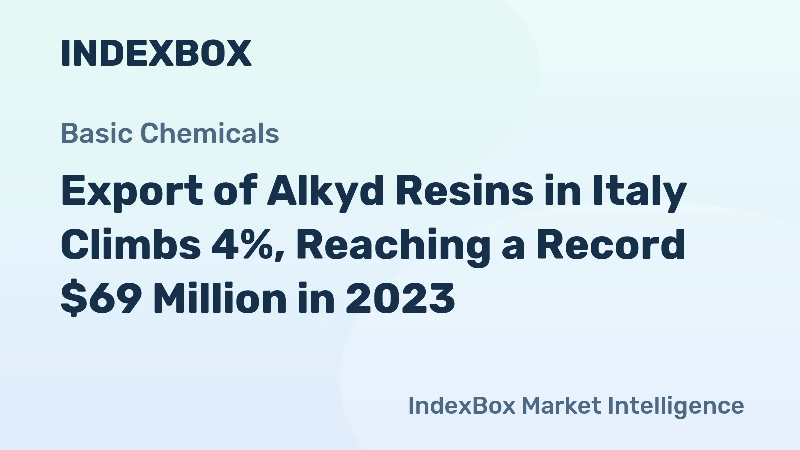 Export of Alkyd Resins in Italy Climbs 4%, Reaching a Record $69 Million in 2023