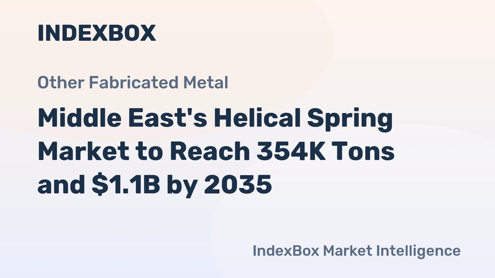 Middle East's Helical Spring Market to Reach 354K Tons and $1.1B by 2035