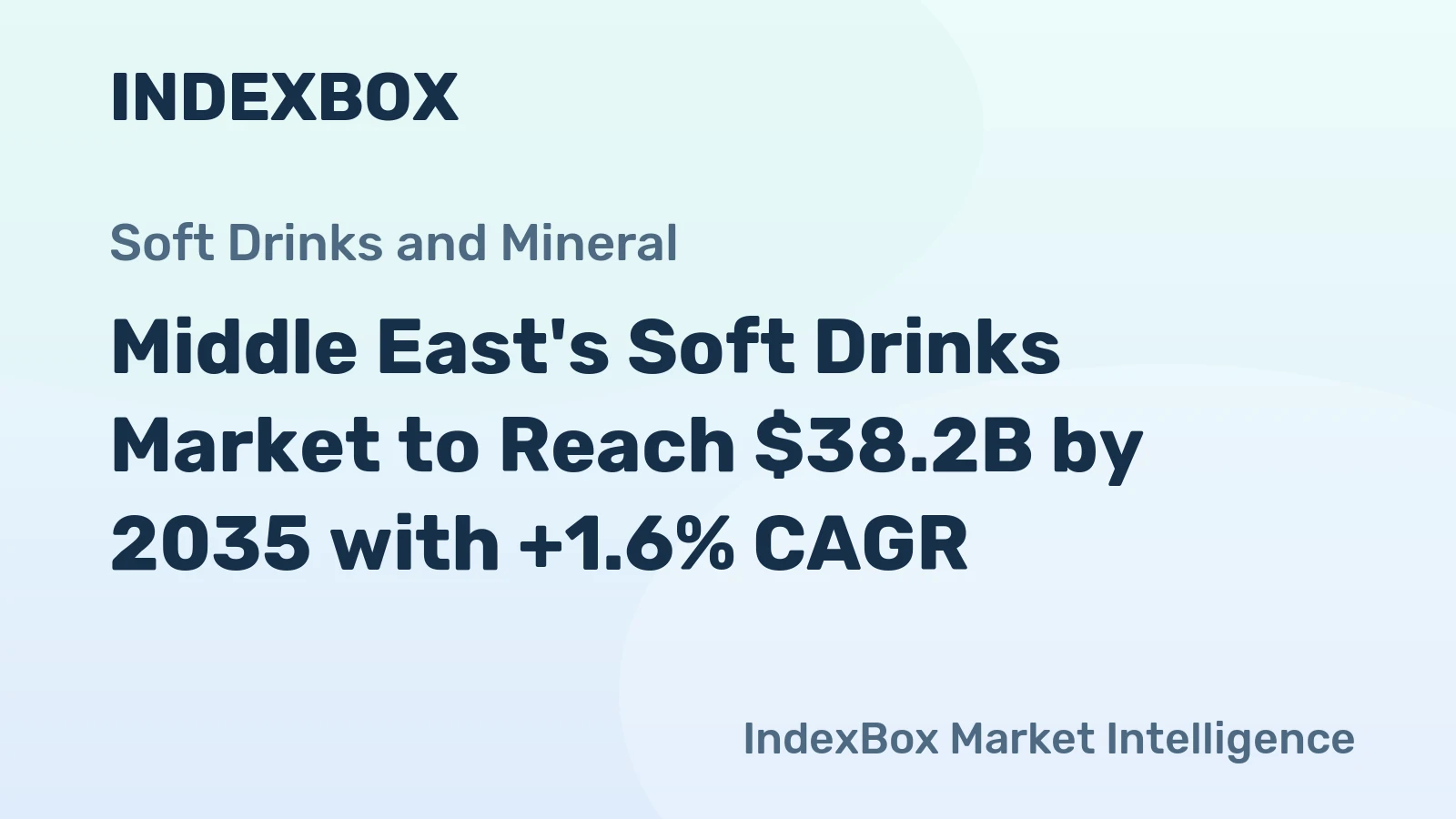 Middle East's Soft Drinks Market to Reach $38.2B by 2035 with +1.6% CAGR