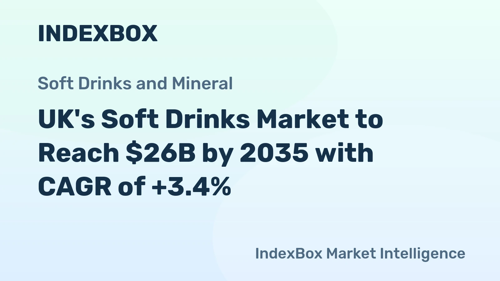 UK's Soft Drinks Market to Reach $26B by 2035 with CAGR of +3.4%