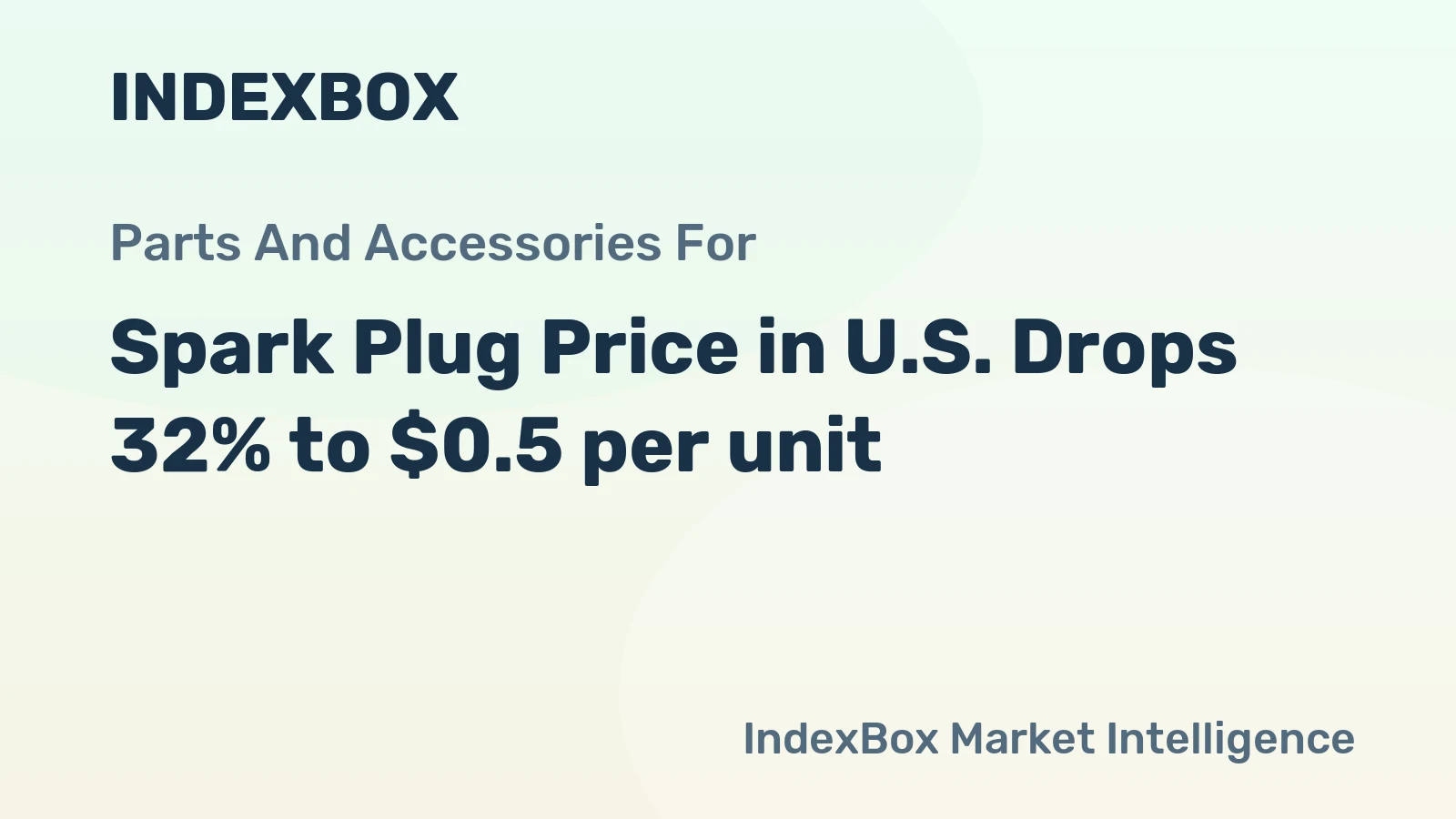 Spark Plug Price in U.S. Drops 32% to $0.5 per unit