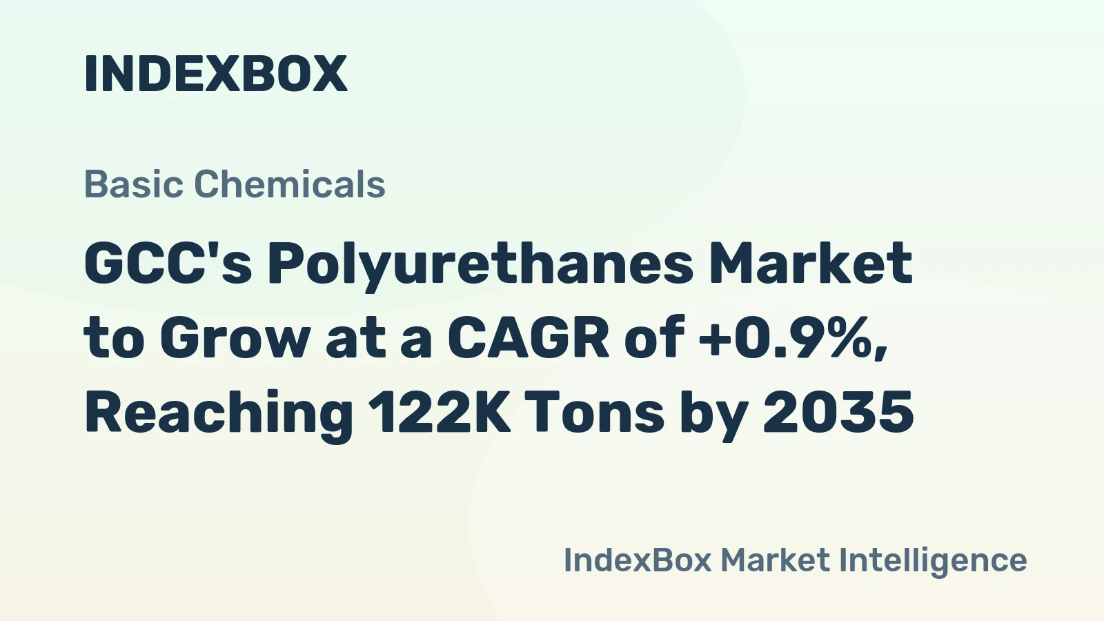 GCC's Polyurethanes Market to Grow at a CAGR of +0.9%, Reaching 122K Tons by 2035