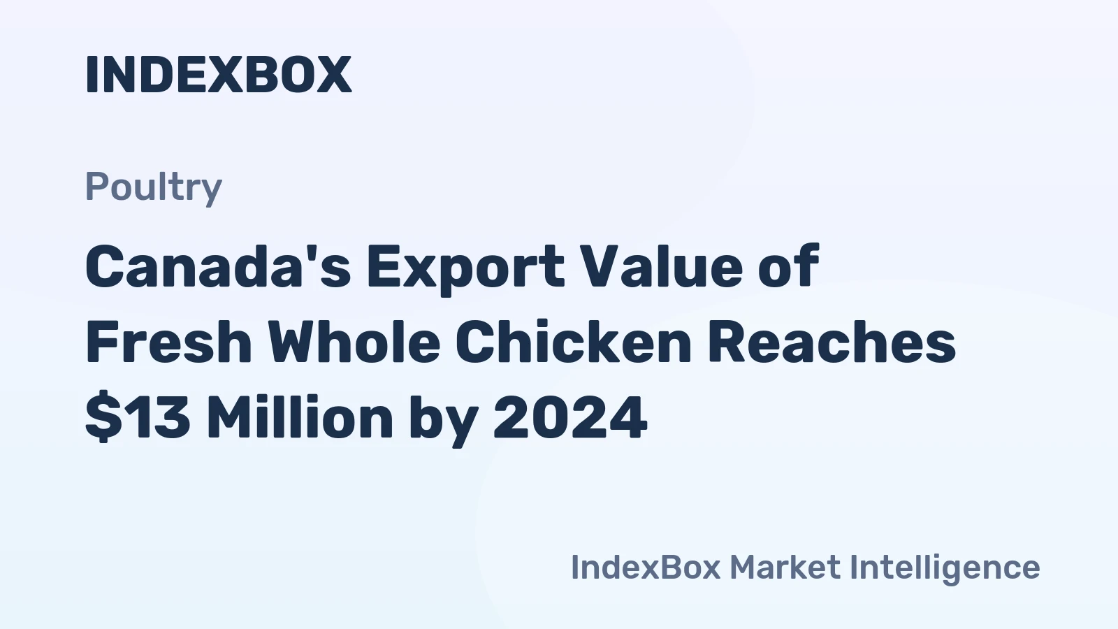 Canada's Export Value of Fresh Whole Chicken Reaches $13 Million by 2024