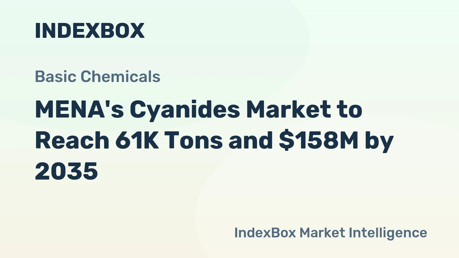 MENA's Cyanides Market to Reach 61K Tons and $158M by 2035