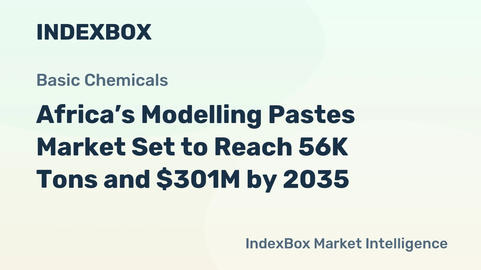 Africa’s Modelling Pastes Market Set to Reach 56K Tons and $301M by 2035