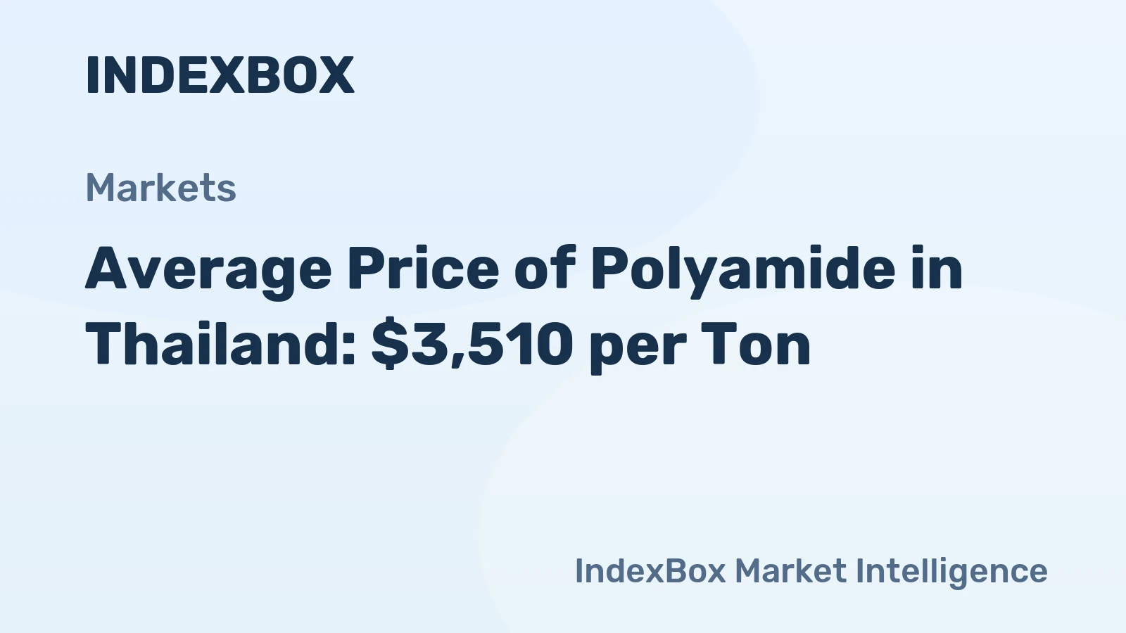 Average Price of Polyamide in Thailand: $3,510 per Ton