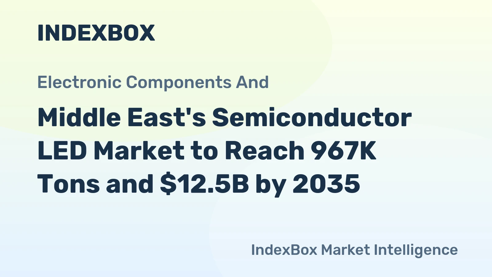 Middle East's Semiconductor LED Market to Reach 967K Tons and $12.5B by 2035