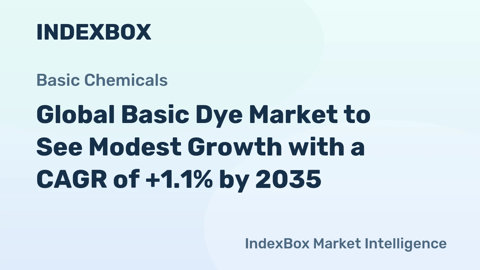 Global Basic Dye Market to See Modest Growth with a CAGR of +1.1% by 2035