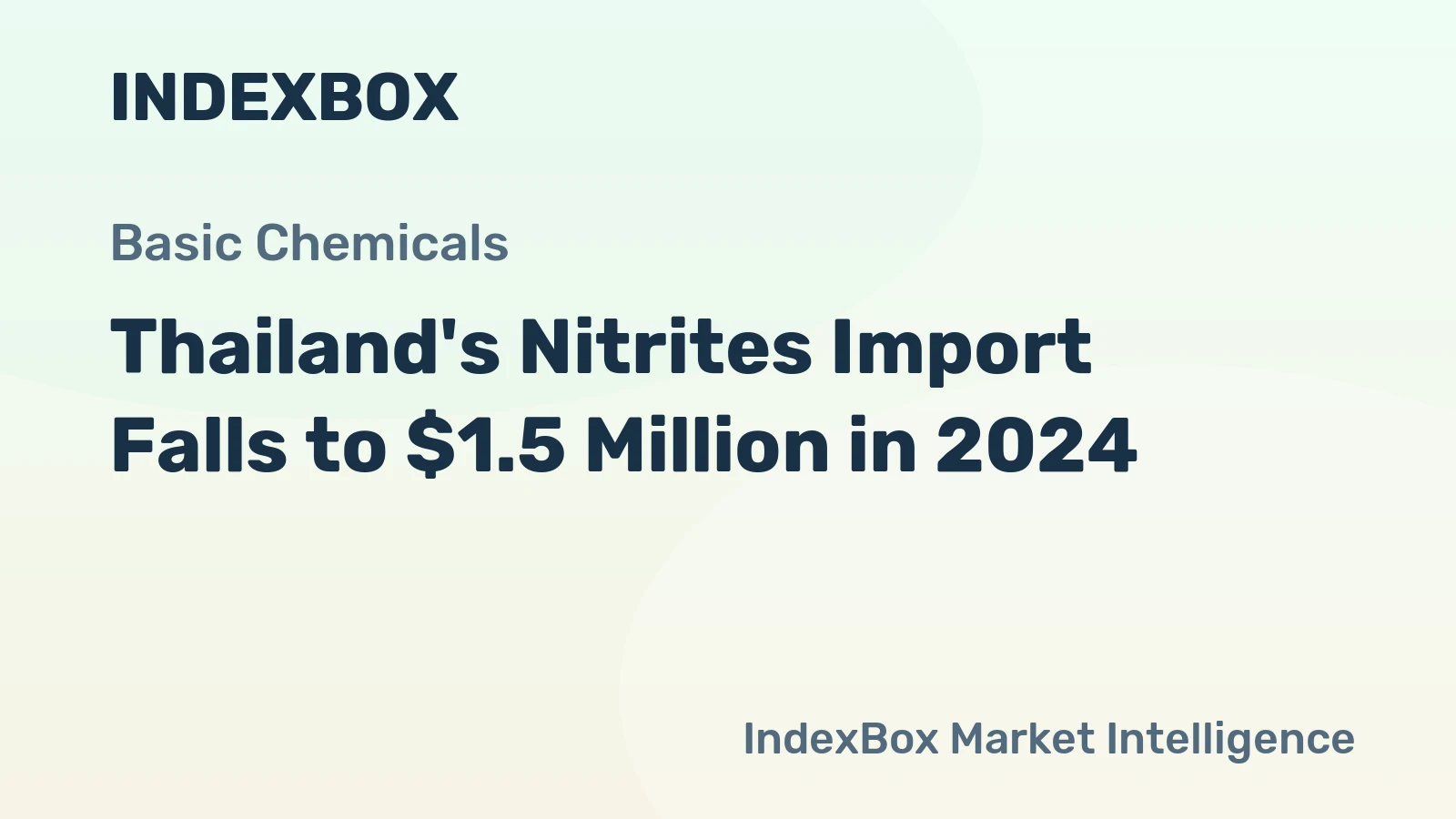 Thailand's Nitrites Import Falls to $1.5 Million in 2024
