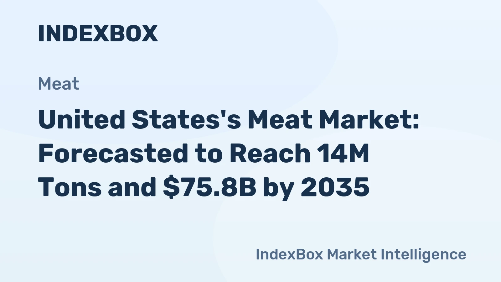 United States's Meat Market: Forecasted to Reach 14M Tons and $75.8B by 2035