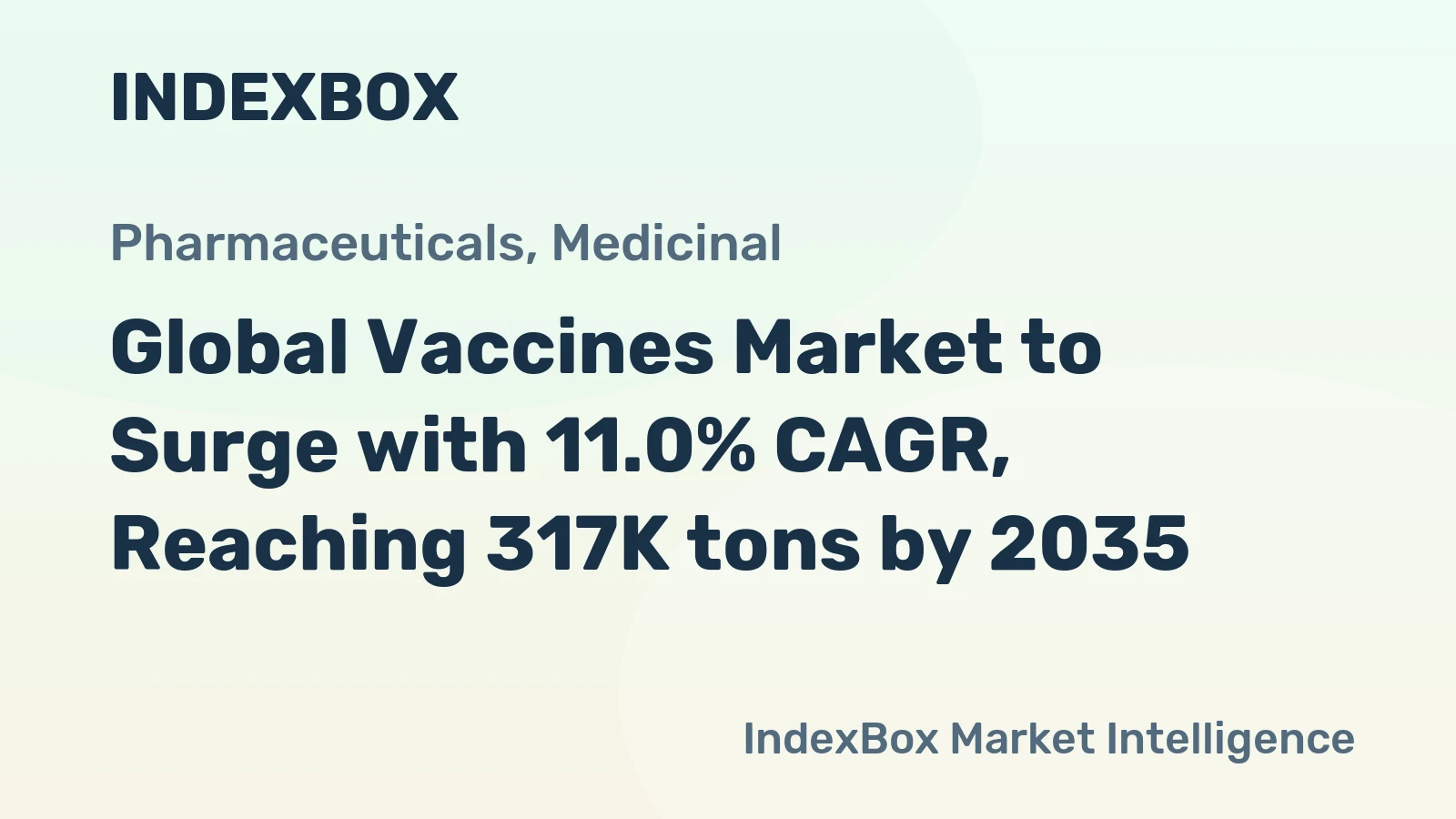 Global Vaccines Market to Surge with 11.0% CAGR, Reaching 317K tons by 2035