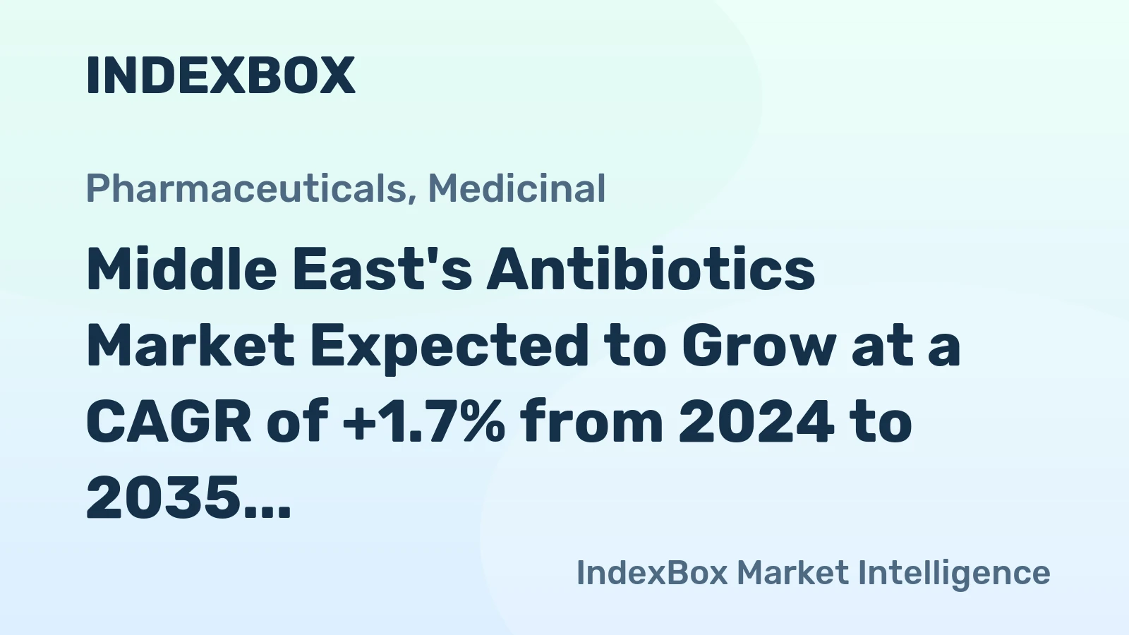 Middle East's Antibiotics Market Expected to Grow at a CAGR of +1.7% from 2024 to 2035