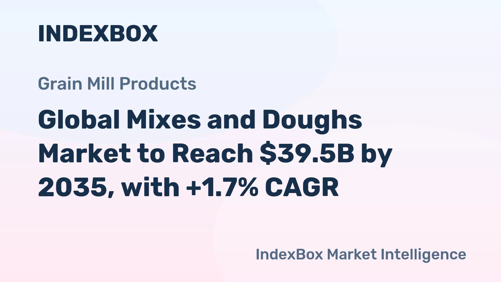 Global Mixes and Doughs Market to Reach $39.5B by 2035, with +1.7% CAGR