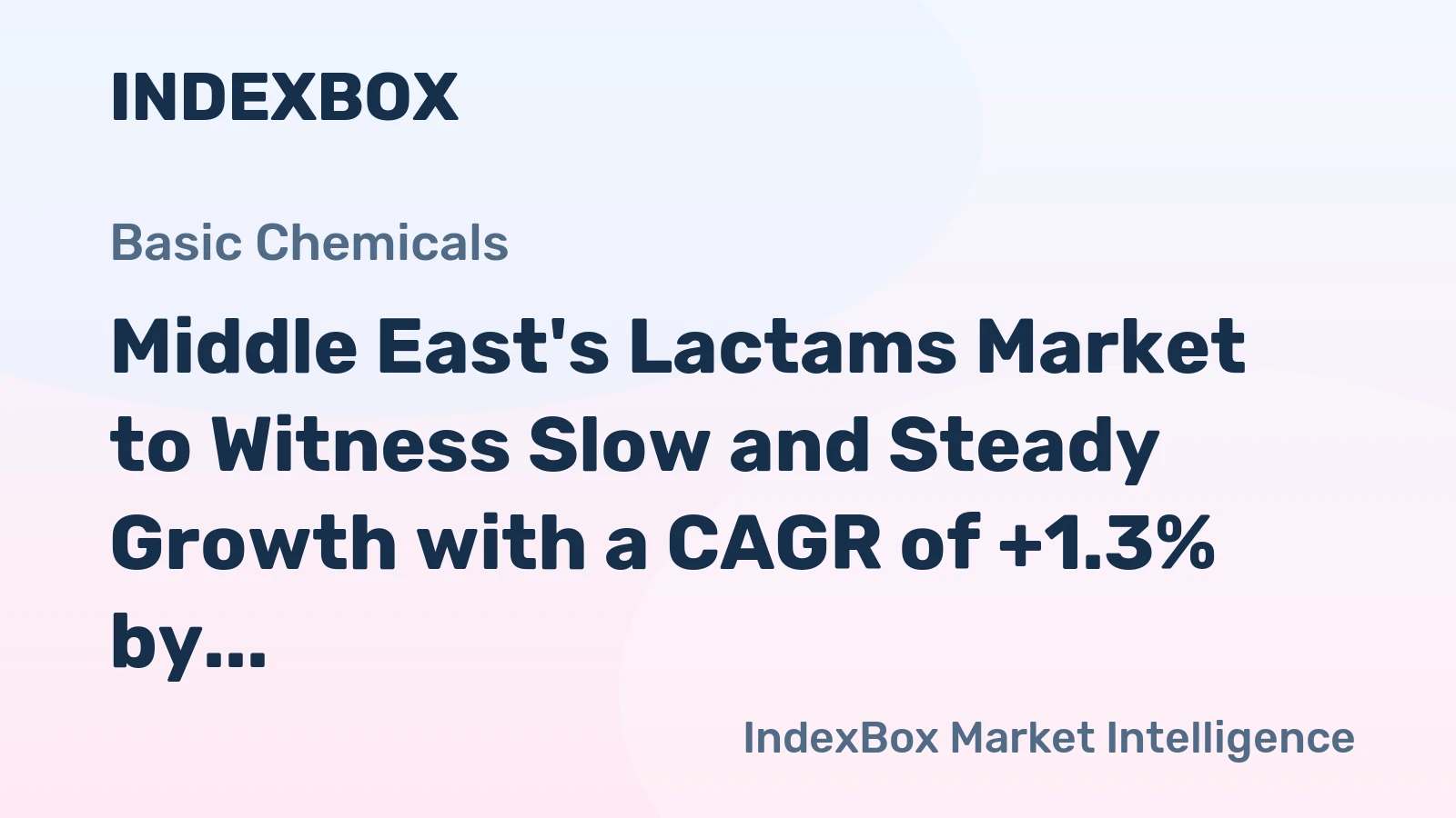 Middle East's Lactams Market to Witness Slow and Steady Growth with a CAGR of +1.3% by 2035