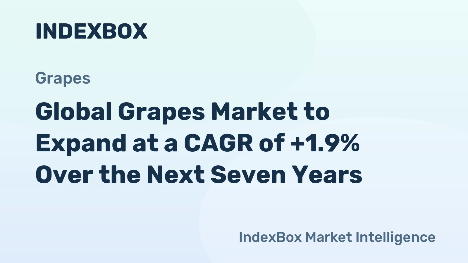 Global Grapes Market to Expand at a CAGR of +1.9% Over the Next Seven Years