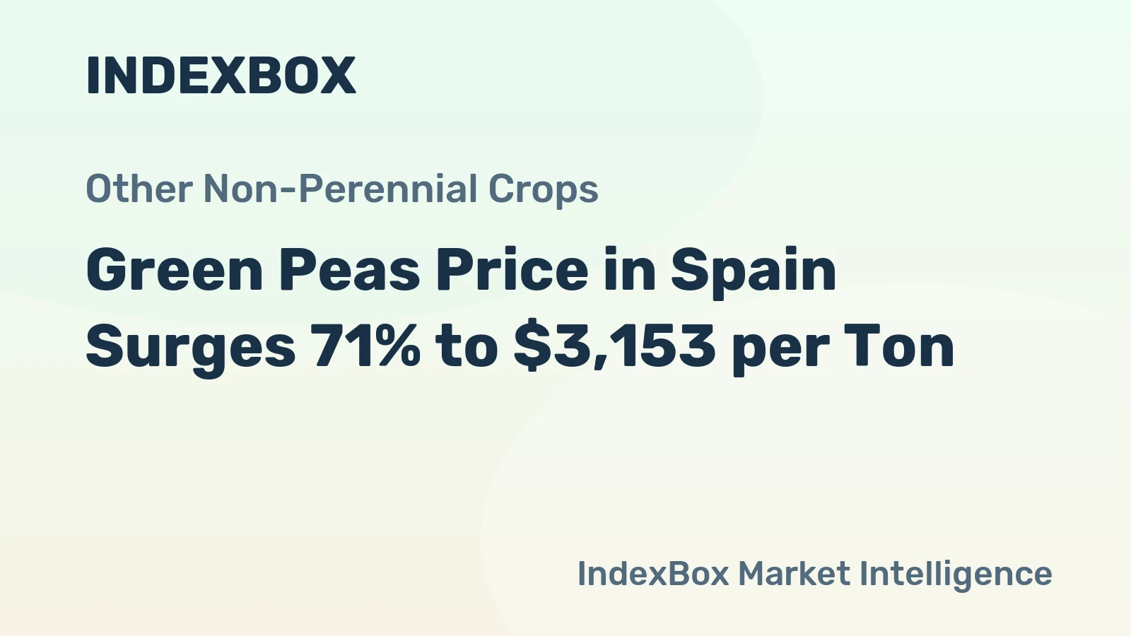 Green Peas Price in Spain Surges 71% to $3,153 per Ton