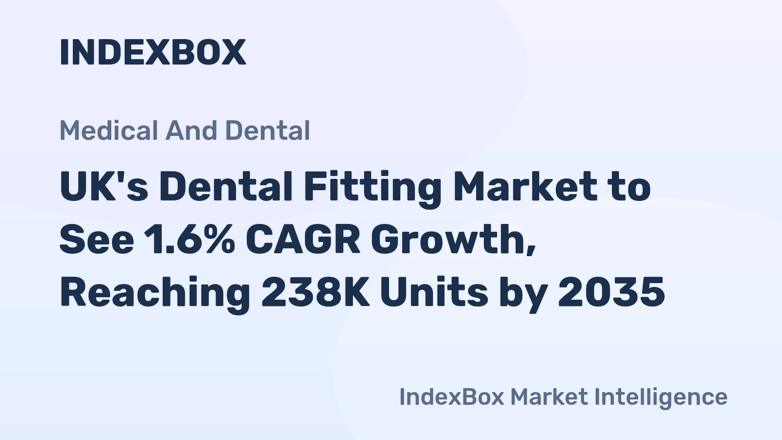UK's Dental Fitting Market to See 1.6% CAGR Growth, Reaching 238K Units by 2035