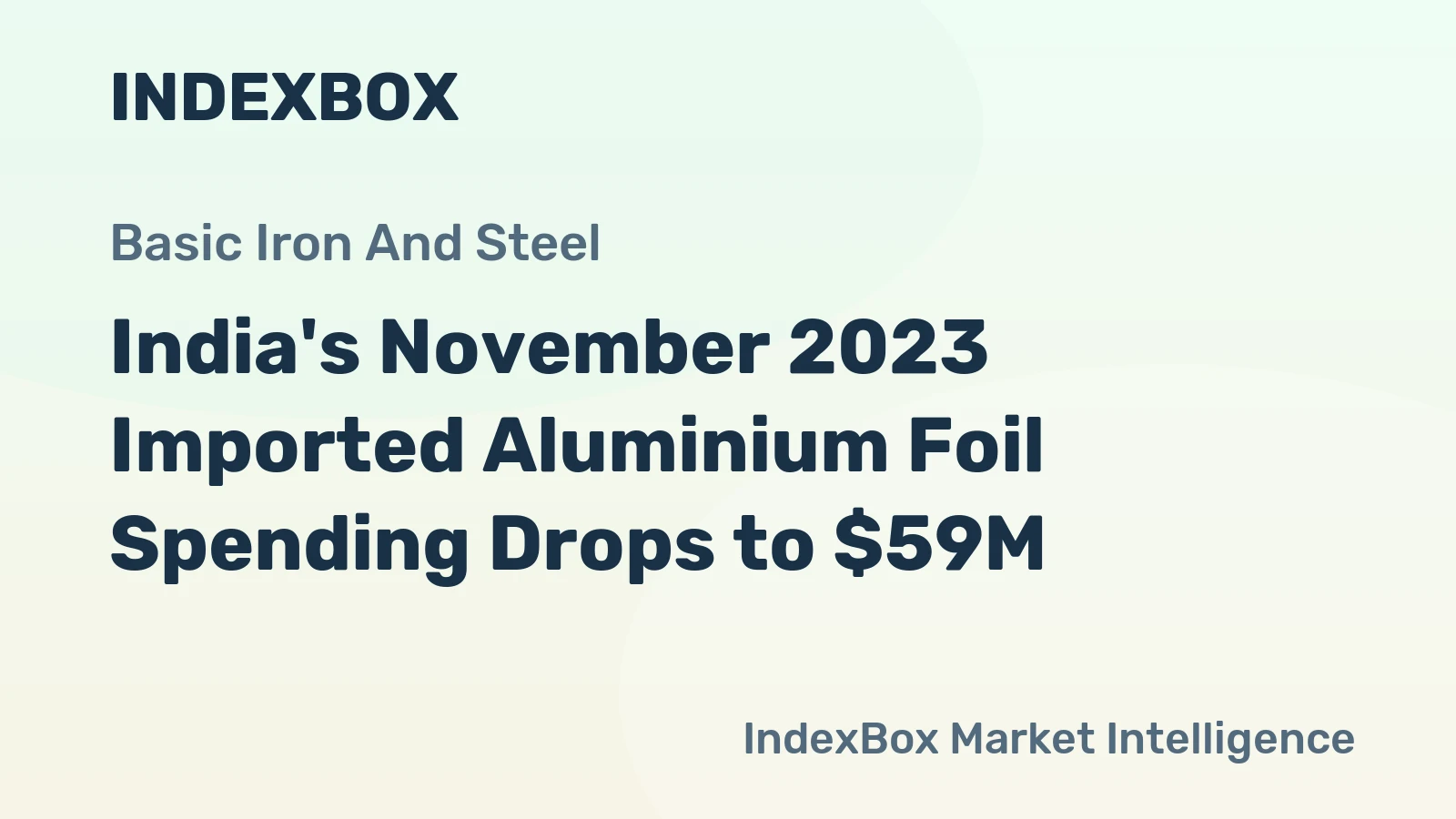 India's November 2023 Imported Aluminium Foil Spending Drops to $59M