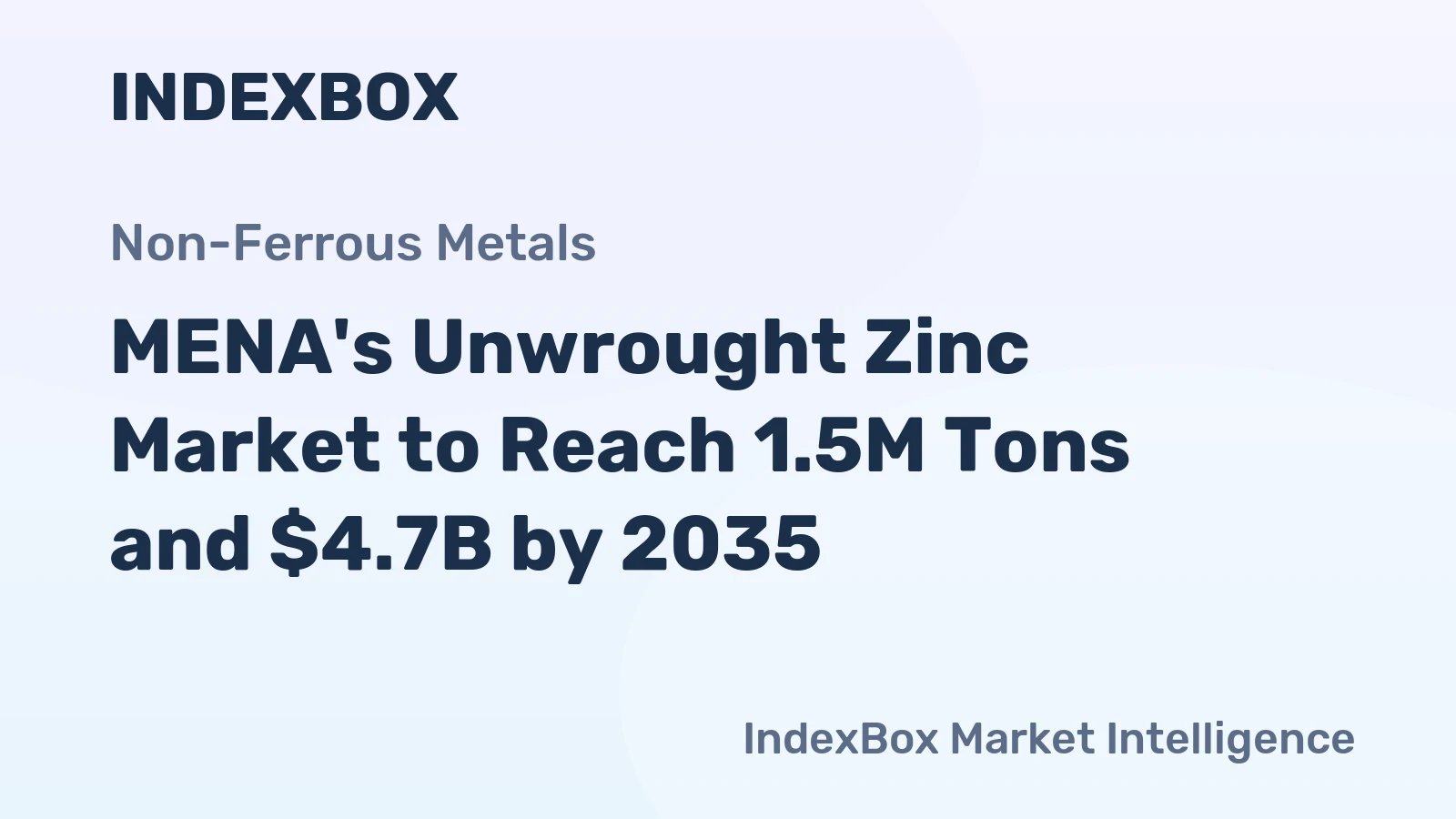 MENA's Unwrought Zinc Market to Reach 1.5M Tons and $4.7B by 2035