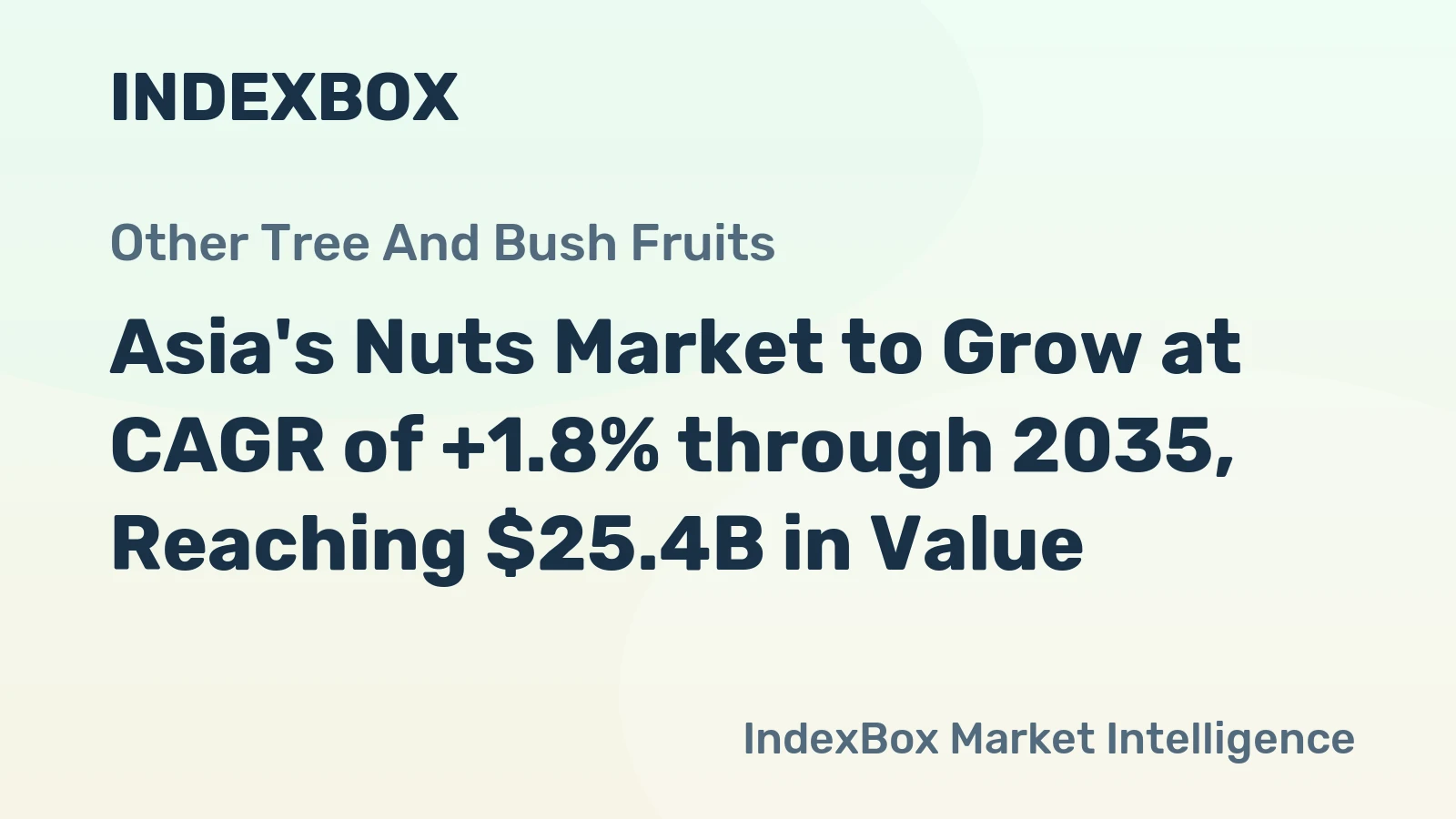 Asia's Nuts Market to Grow at CAGR of +1.8% through 2035, Reaching $25.4B in Value