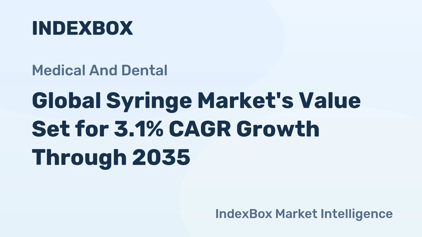 Global Syringe Market's Value Set for 3.1% CAGR Growth Through 2035