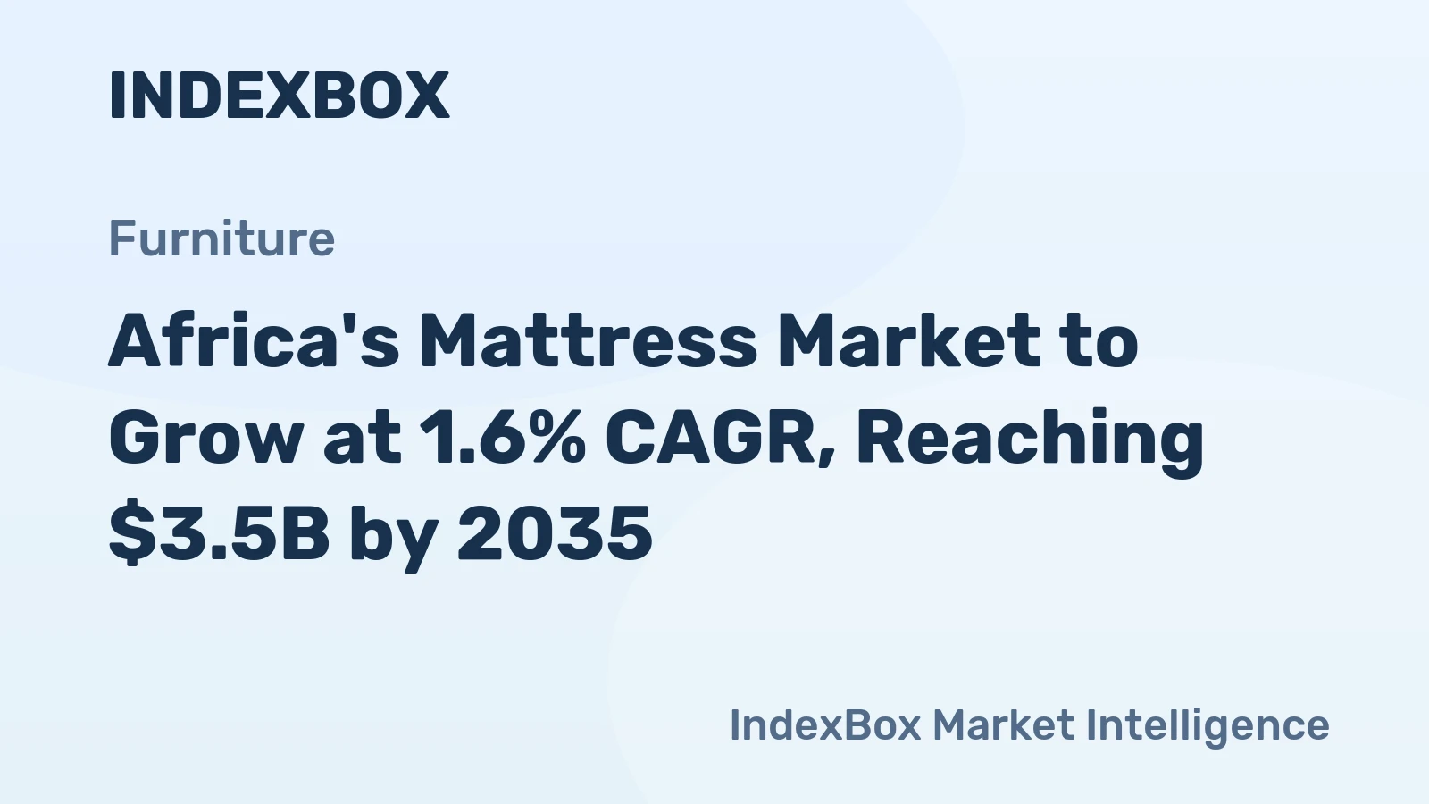 Africa's Mattress Market to Grow at 1.6% CAGR, Reaching $3.5B by 2035