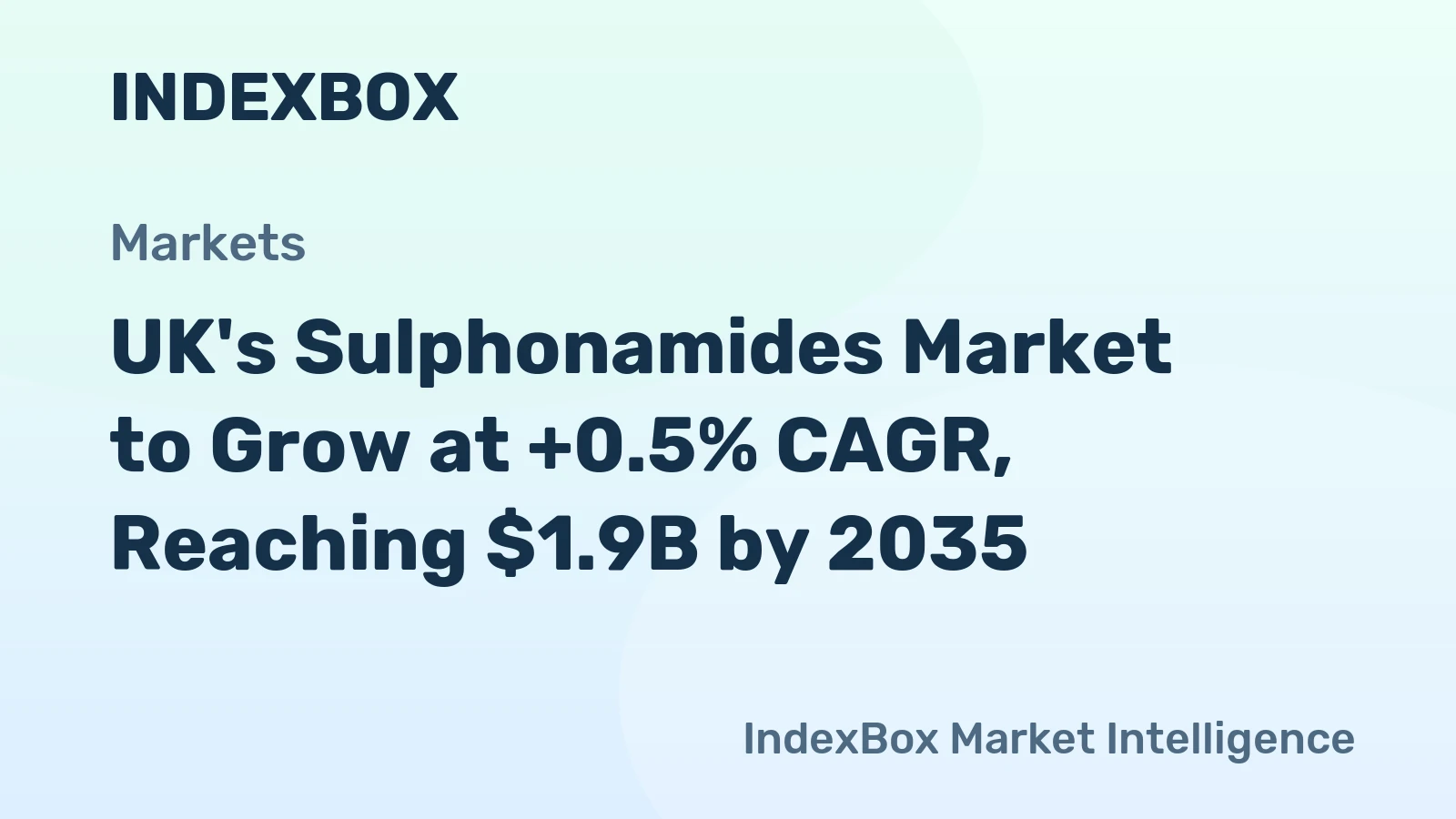 UK's Sulphonamides Market to Grow at +0.5% CAGR, Reaching $1.9B by 2035