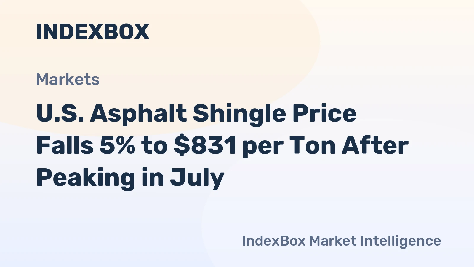 U.S. Asphalt Shingle Price Falls 5% to $831 per Ton After Peaking in July