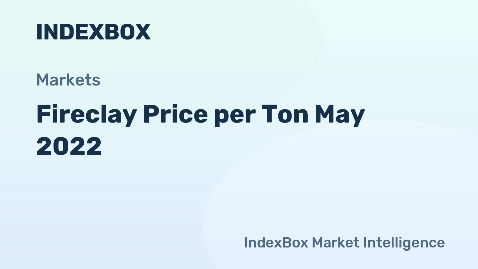 Fireclay Price per Ton May 2022