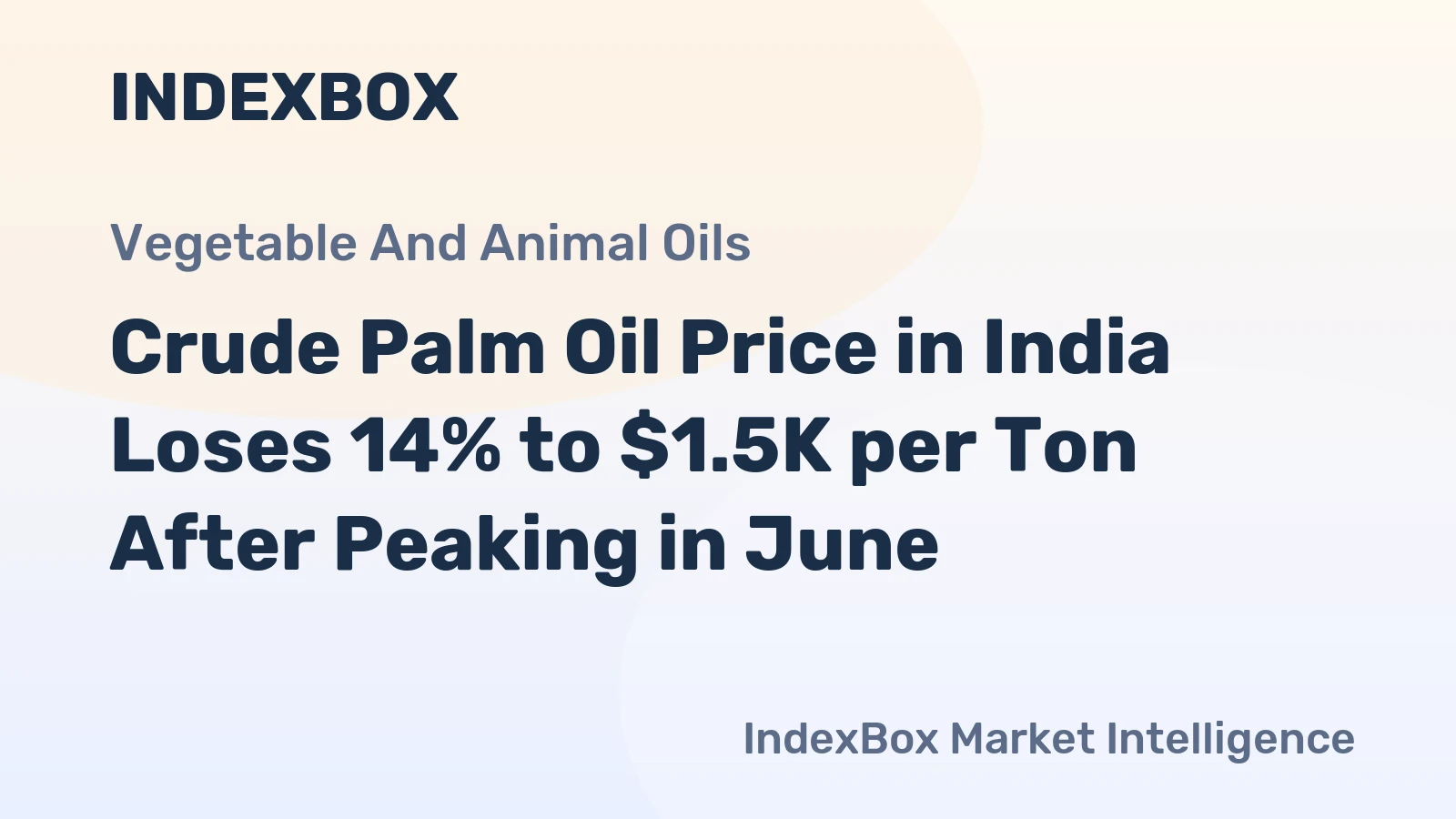 Crude Palm Oil Price in India Loses 14% to $1.5K per Ton After Peaking in June