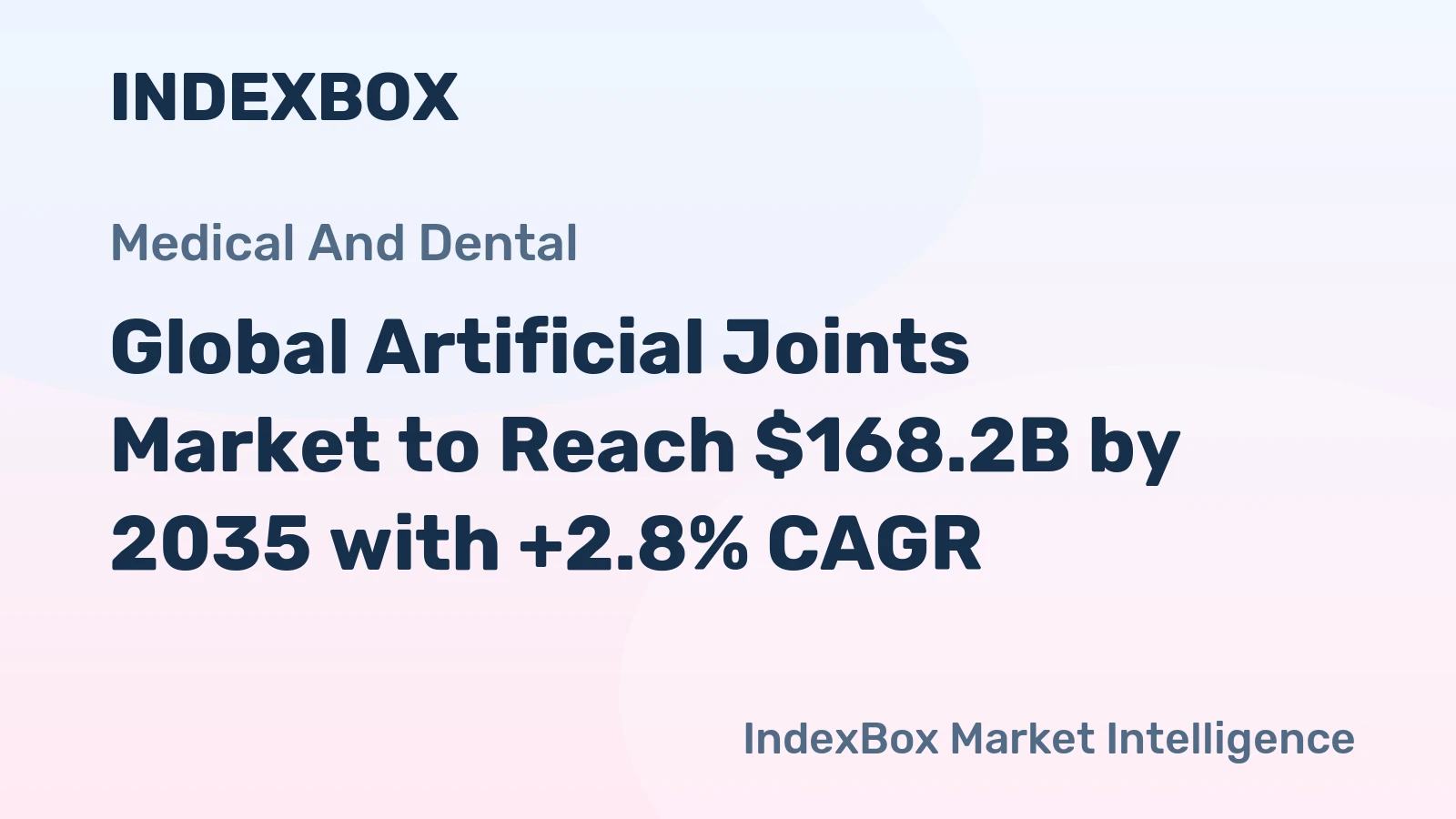 Global Artificial Joints Market to Reach $168.2B by 2035 with +2.8% CAGR