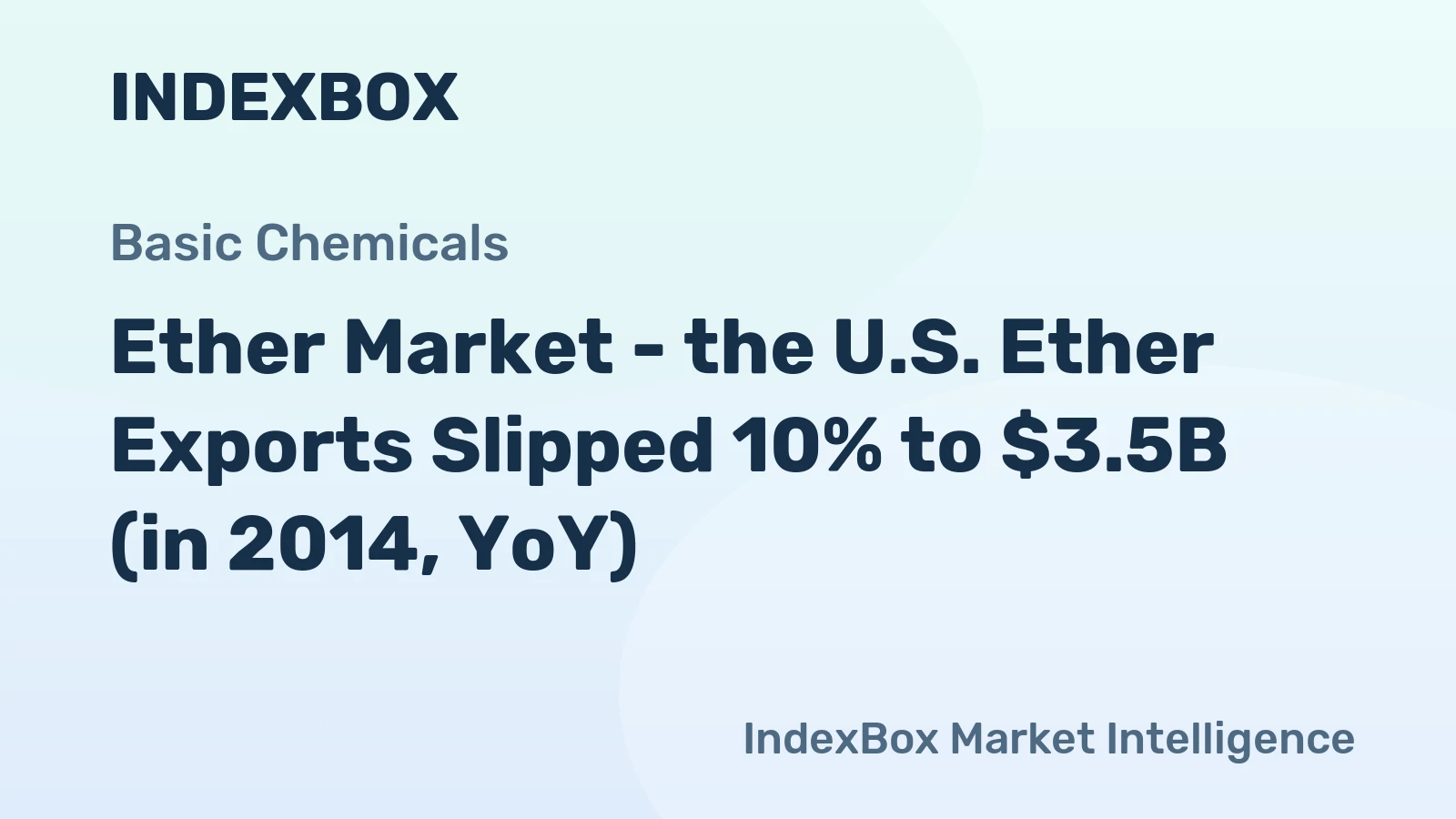 Ether Market - the U.S. Ether Exports Slipped 10% to $3.5B (in 2014, YoY)