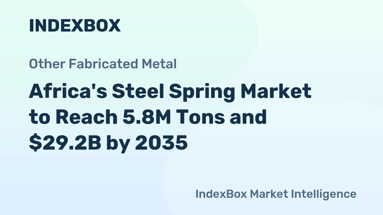 Africa's Steel Spring Market to Reach 5.8M Tons and $29.2B by 2035