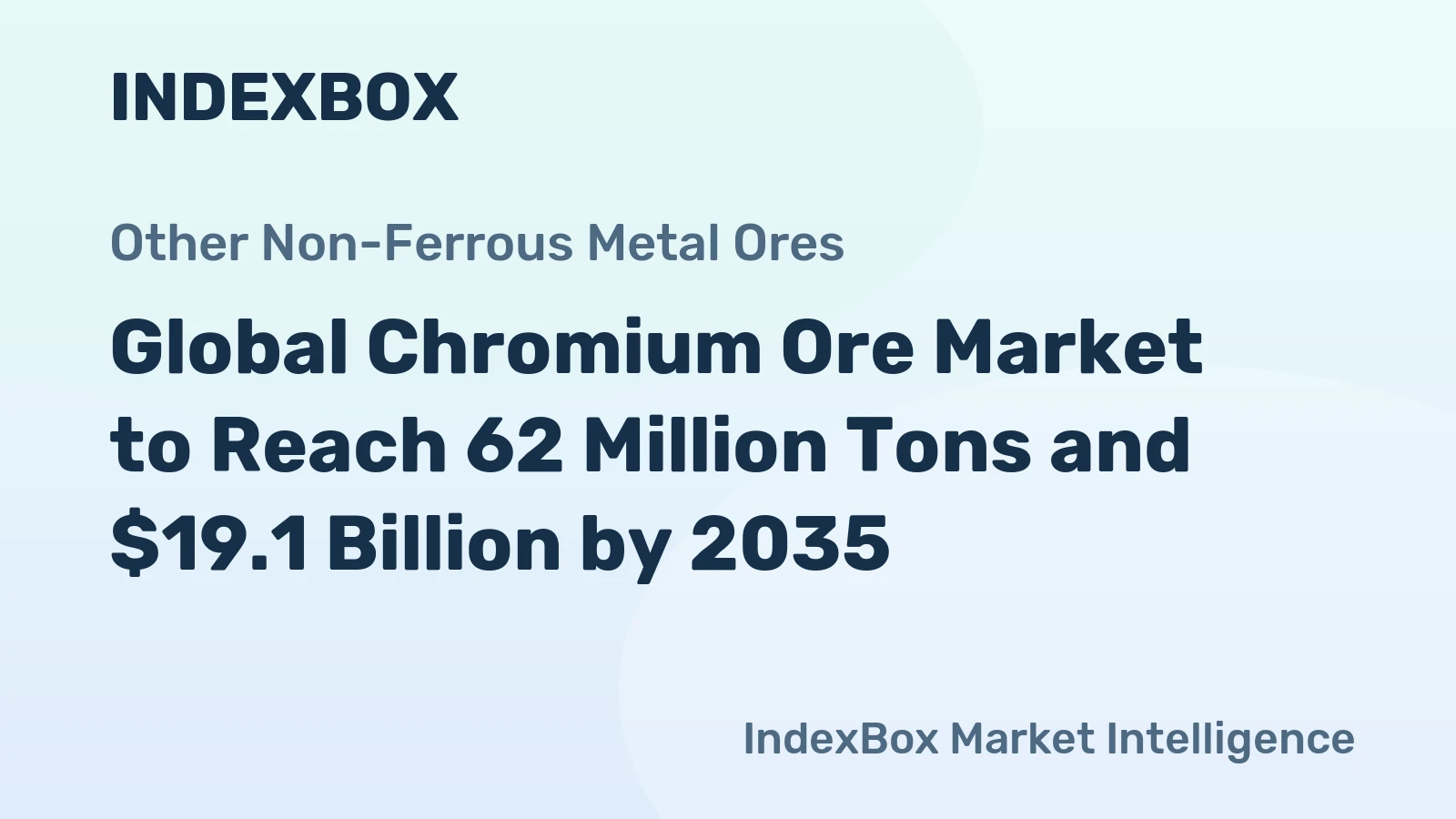 Global Chromium Ore Market to Reach 62 Million Tons and $19.1 Billion by 2035