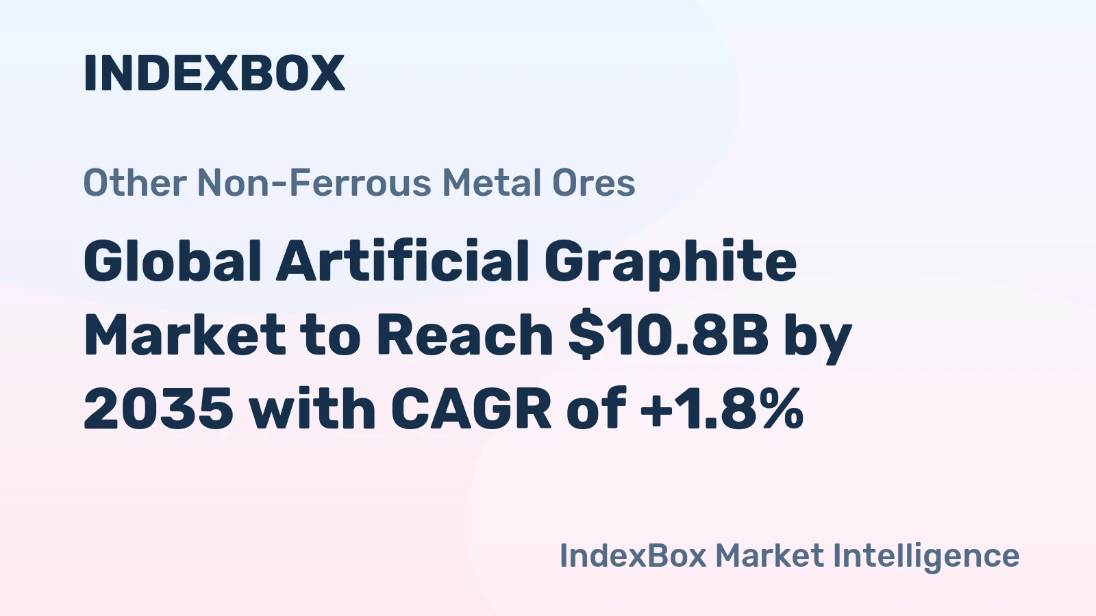 Global Artificial Graphite Market to Reach $10.8B by 2035 with CAGR of +1.8%