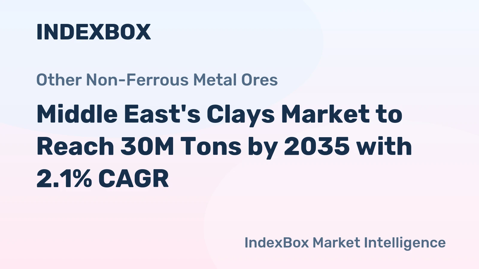 Middle East's Clays Market to Reach 30M Tons by 2035 with 2.1% CAGR