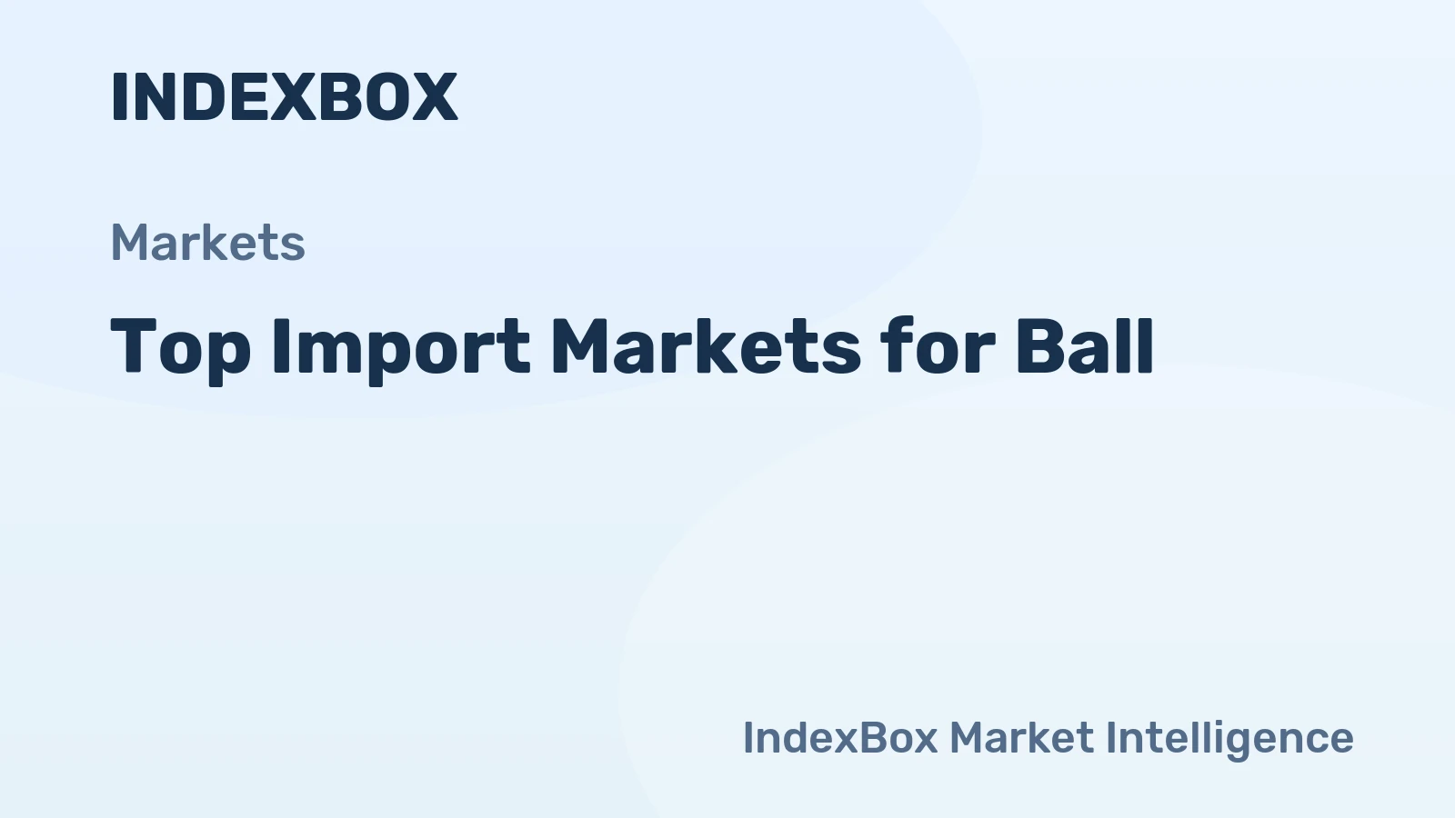 Top Import Markets for Ball