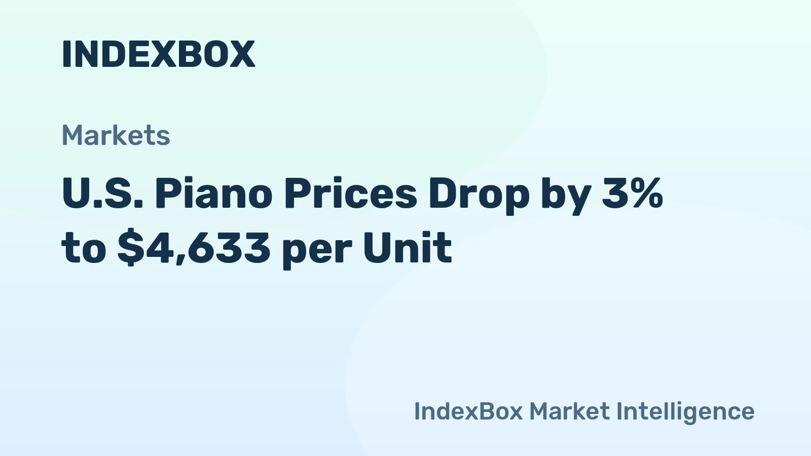 U.S. Piano Prices Drop by 3% to $4,633 per Unit
