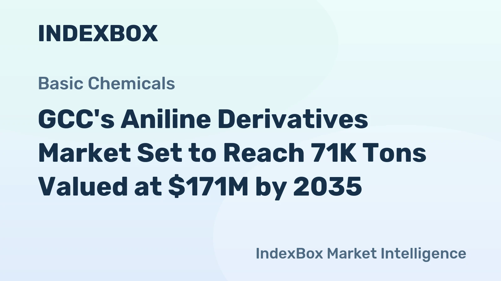 GCC's Aniline Derivatives Market Set to Reach 71K Tons Valued at $171M by 2035