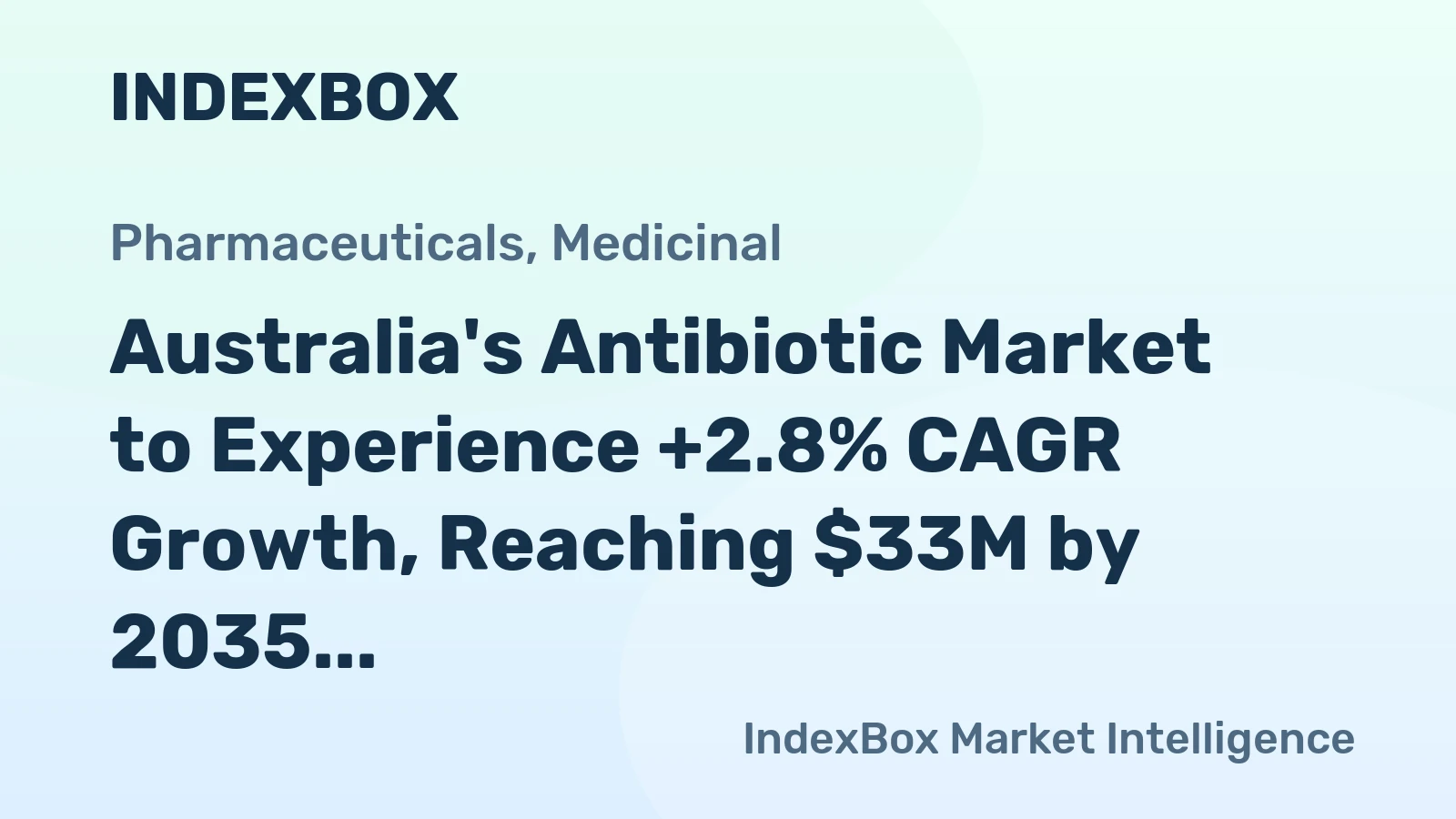 Australia's Antibiotic Market to Experience +2.8% CAGR Growth, Reaching $33M by 2035