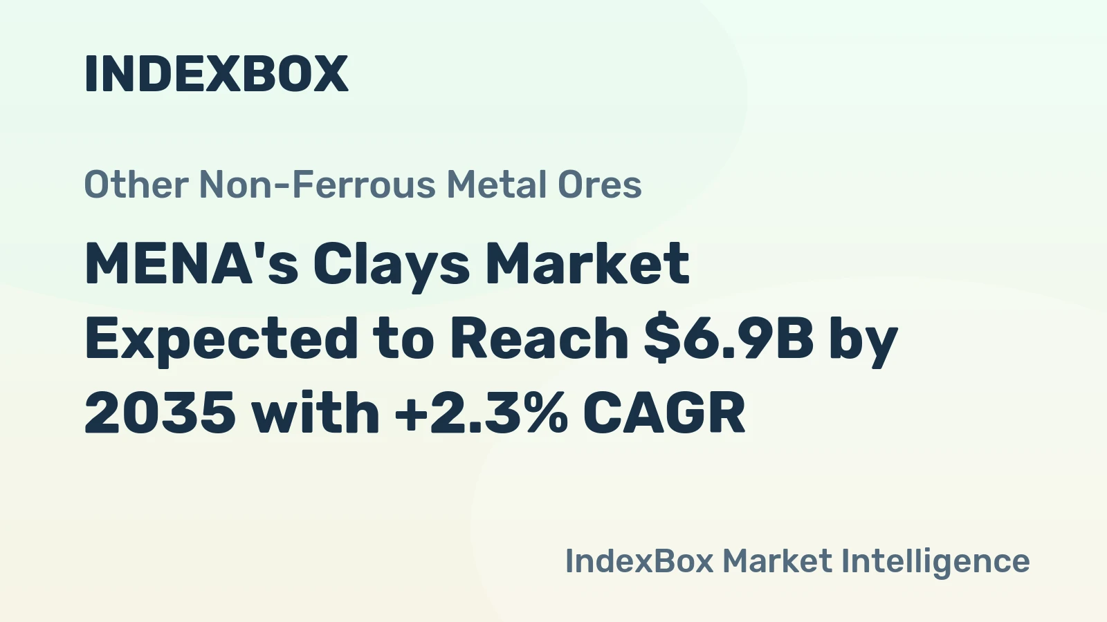 MENA's Clays Market Expected to Reach $6.9B by 2035 with +2.3% CAGR