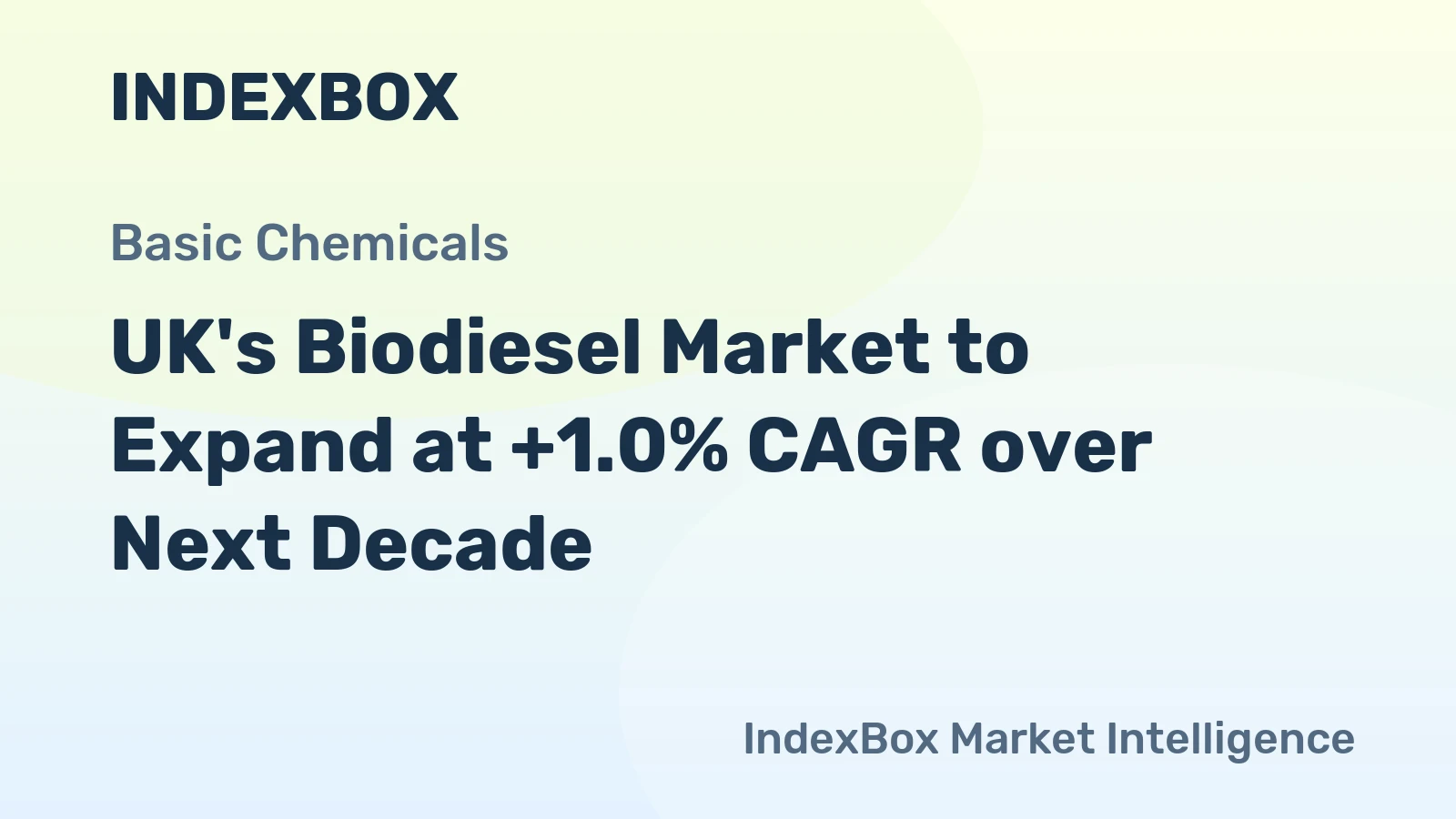 UK's Biodiesel Market to Expand at +1.0% CAGR over Next Decade