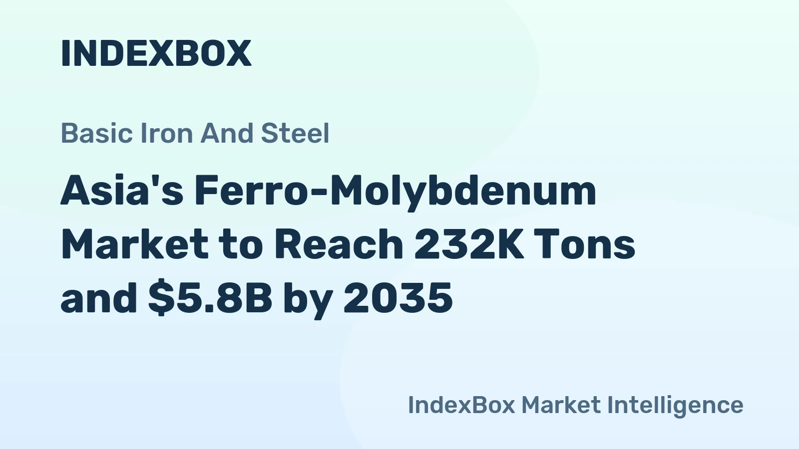 Asia's Ferro-Molybdenum Market to Reach 232K Tons and $5.8B by 2035