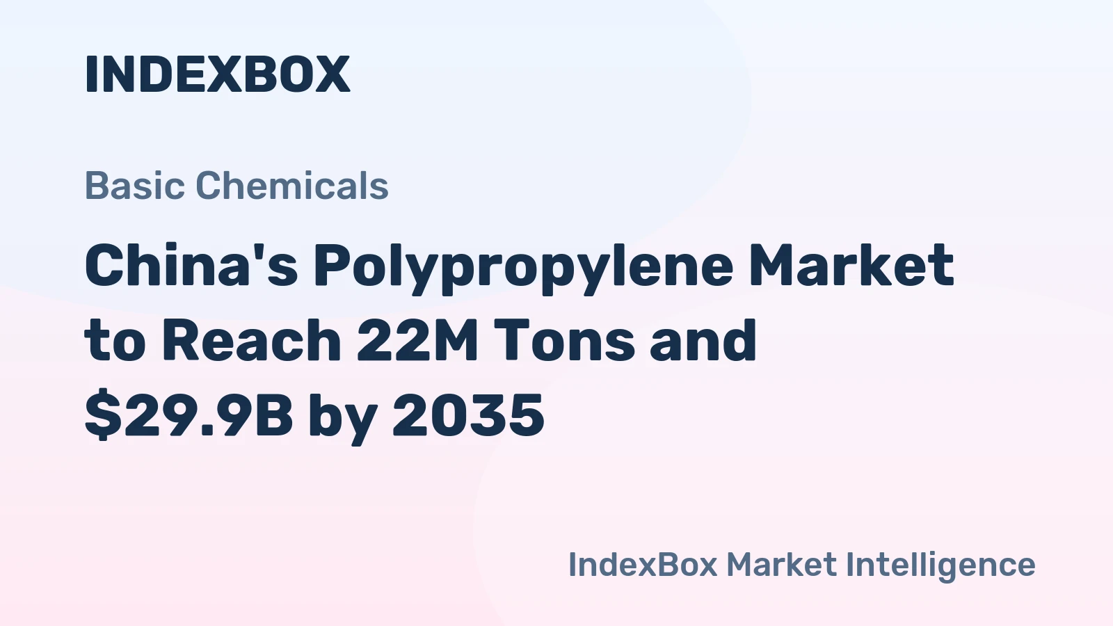 China's Polypropylene Market to Reach 22M Tons and $29.9B by 2035
