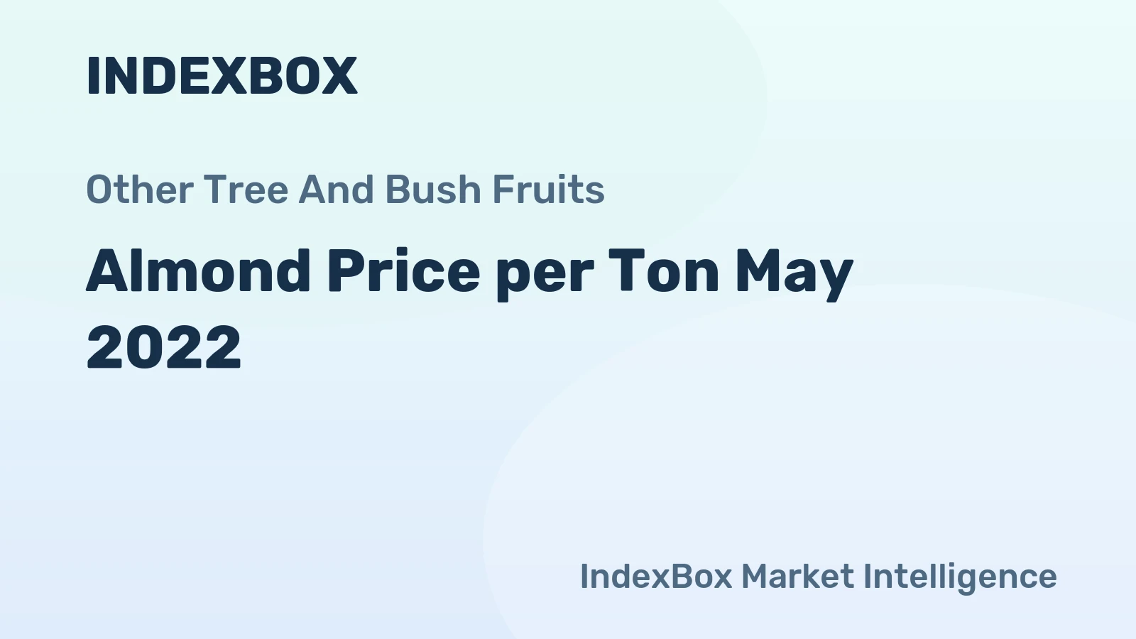 Almond Price per Ton May 2022