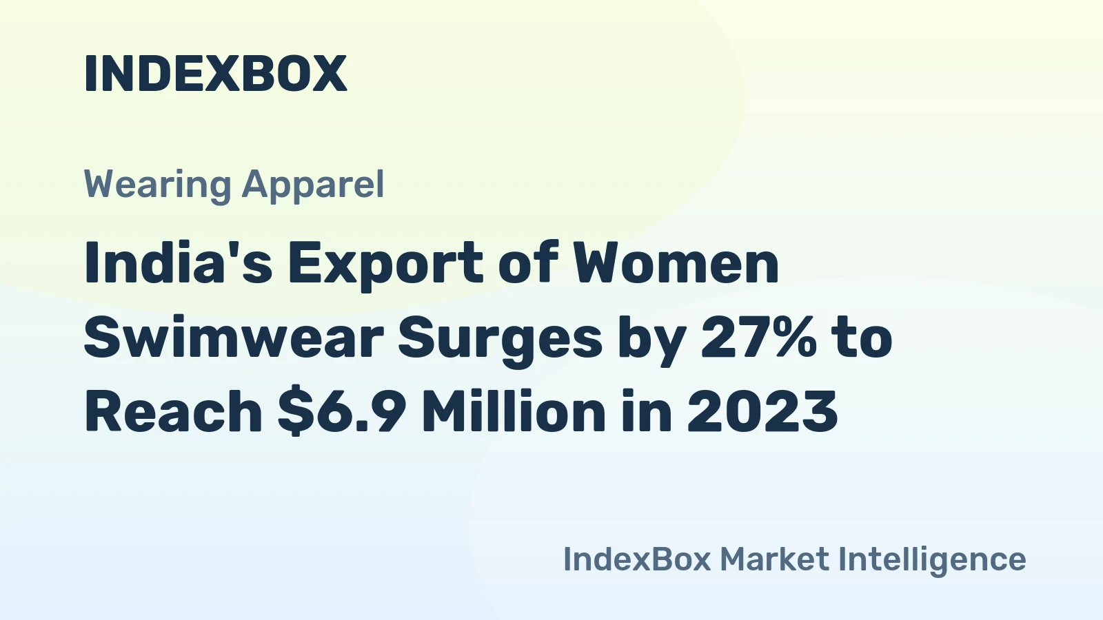 India's Export of Women Swimwear Surges by 27% to Reach $6.9 Million in 2023
